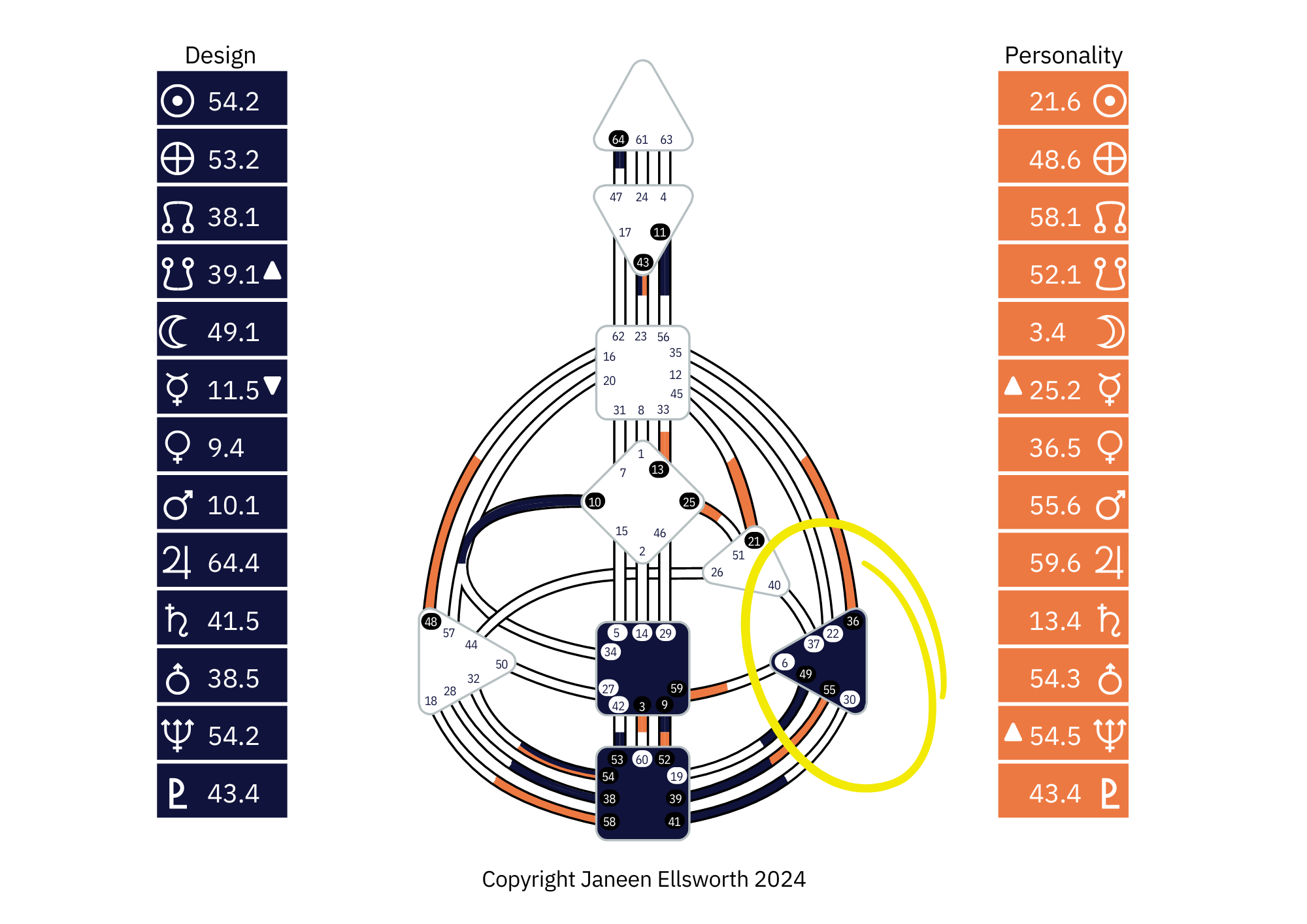 Critical Feeling Skills - by Janeen Ellsworth