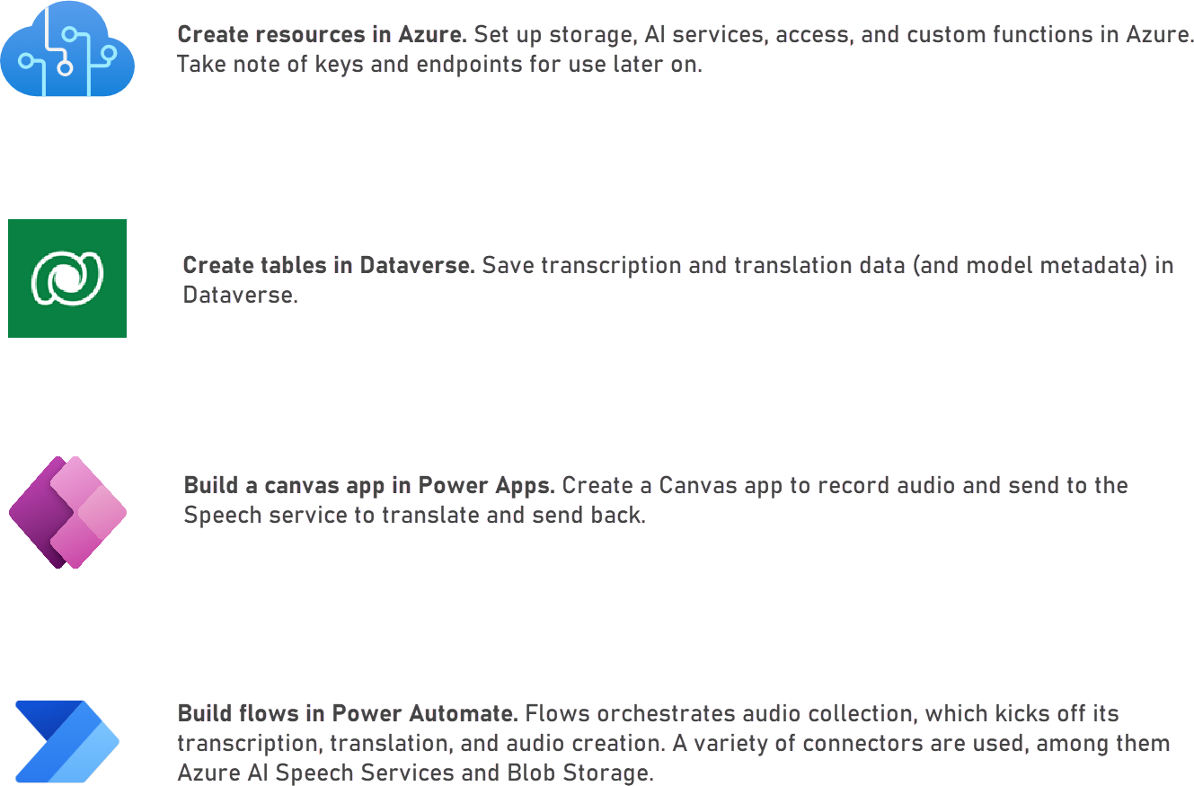 Universal Translator: Build a Speech Translator App in Azure