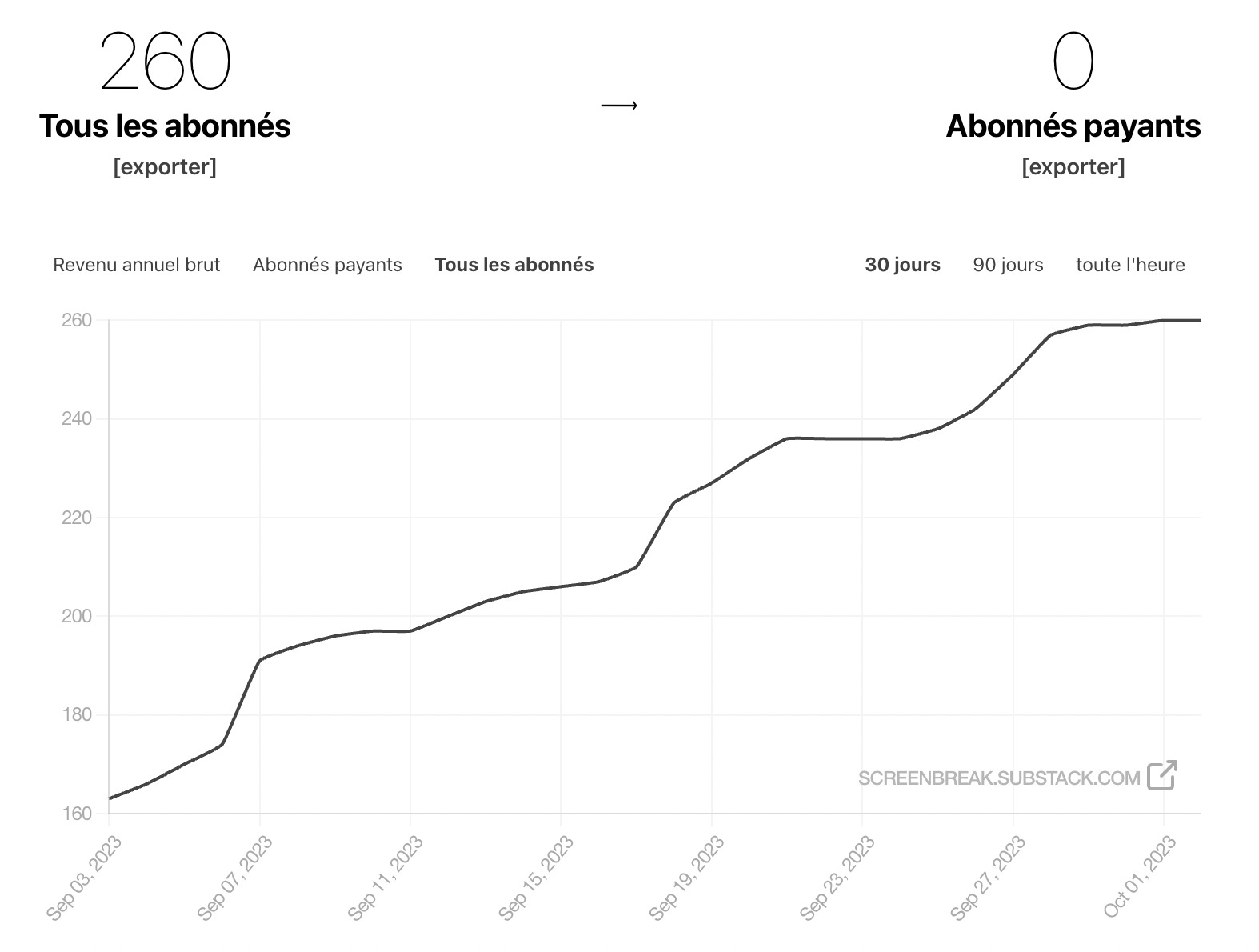 Sortir de la boucle - by Julien Rousset - Screenbreak