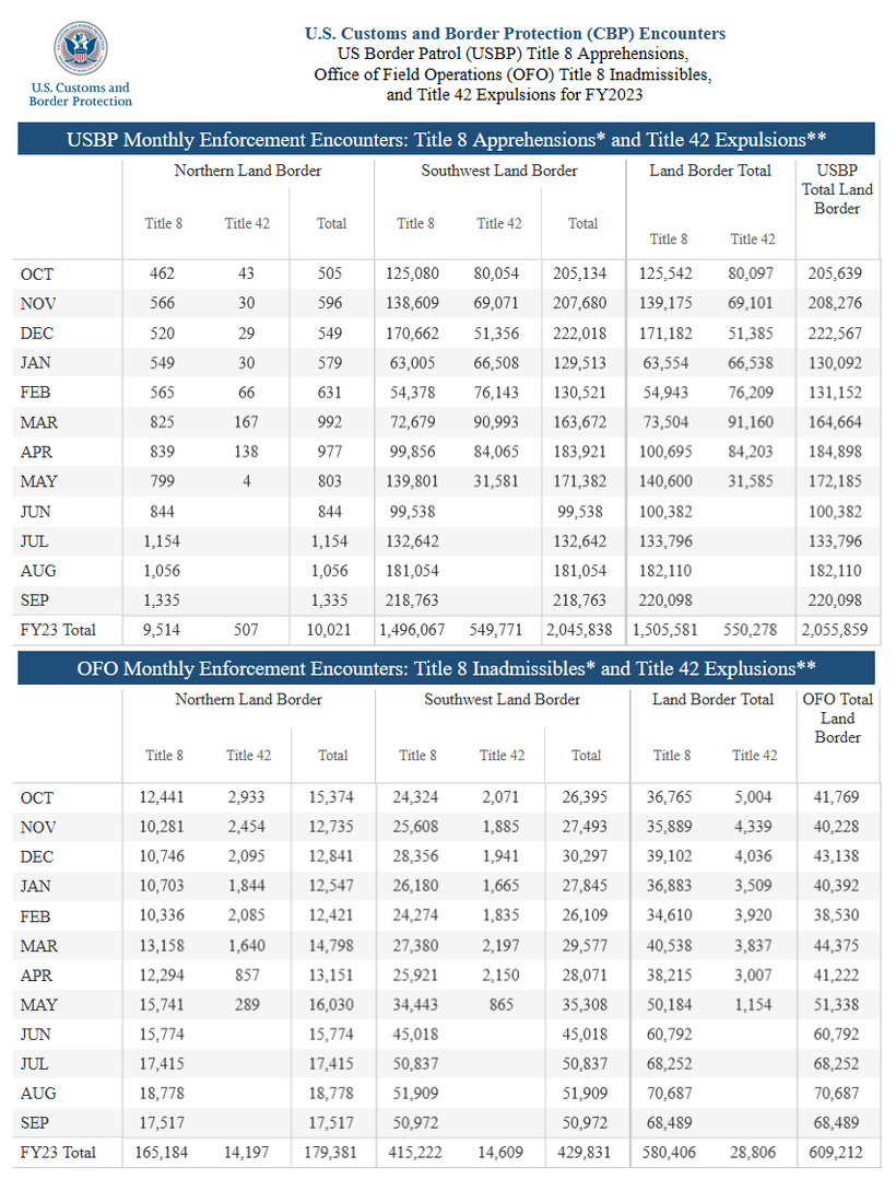 Internal Unclassified Intelligence Memo On Mexican/US Border And Israel ...