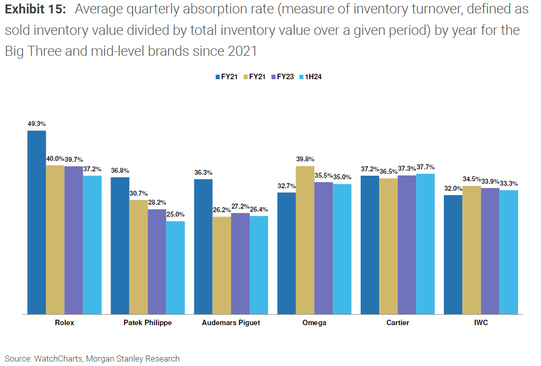 Morgan Stanley's Q2 2024 Swiss Watch Market Report