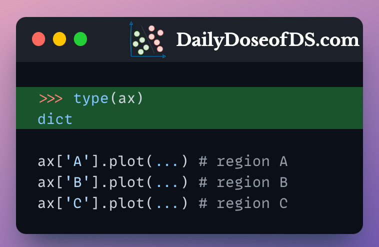 The Coolest Matplotlib Hack to Create Subplots Intuitively