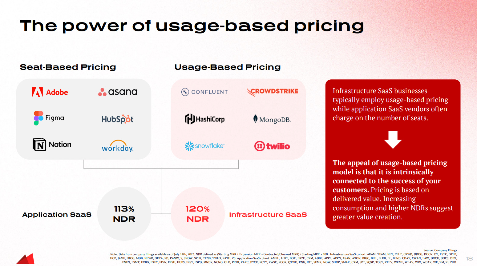 Breaking down the InfraRed Report - by Sai Senthilkumar