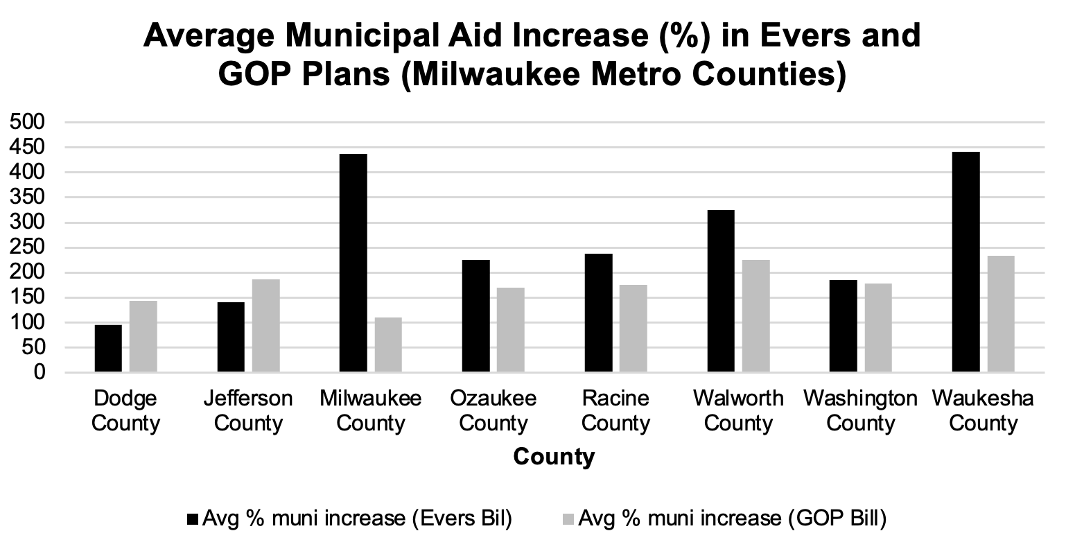 How municipal governments would fare under Assembly Republicans’ and ...