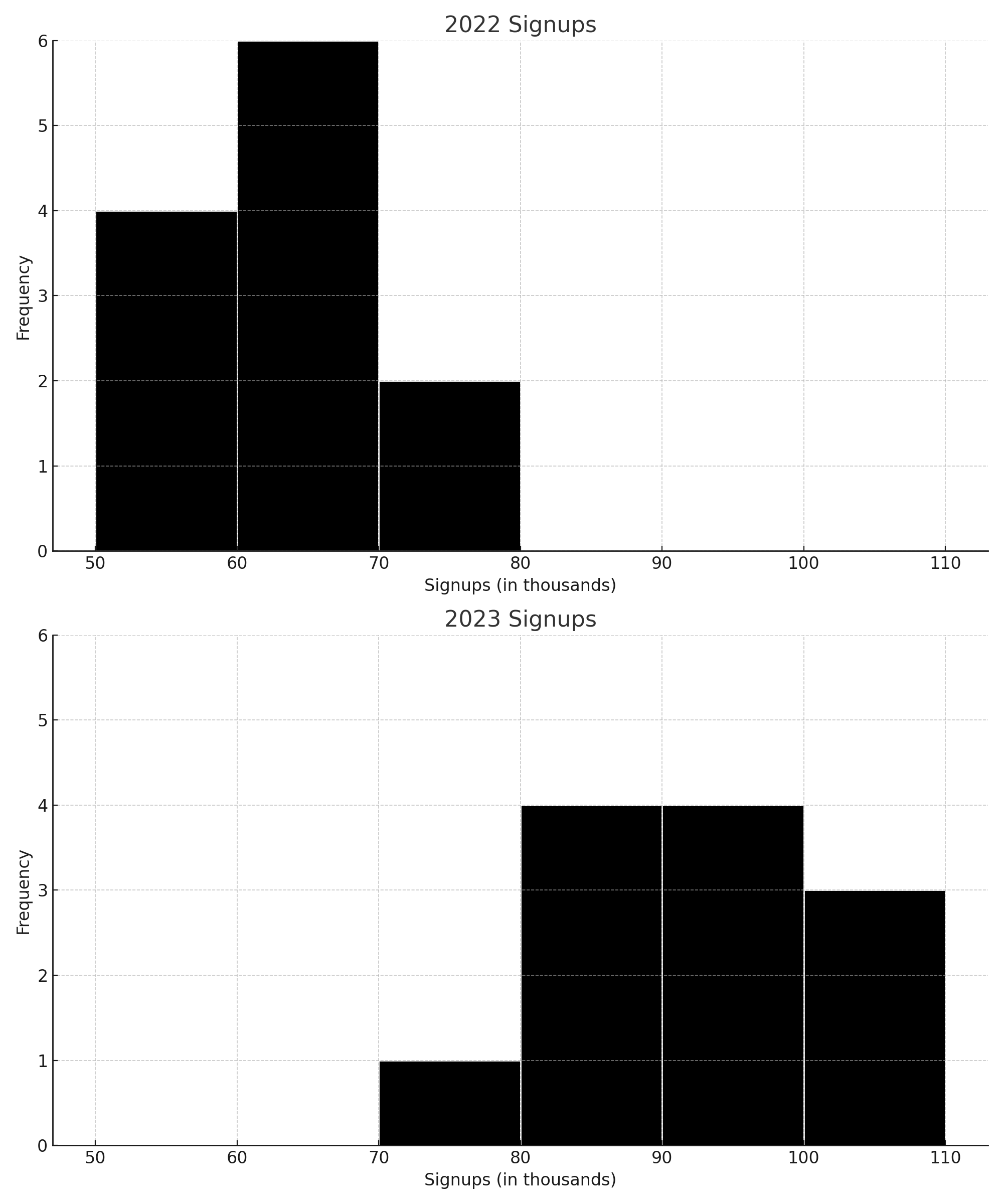 Understanding Variation: The Key to Managing Chaos by Dr. Donald J. Wheeler