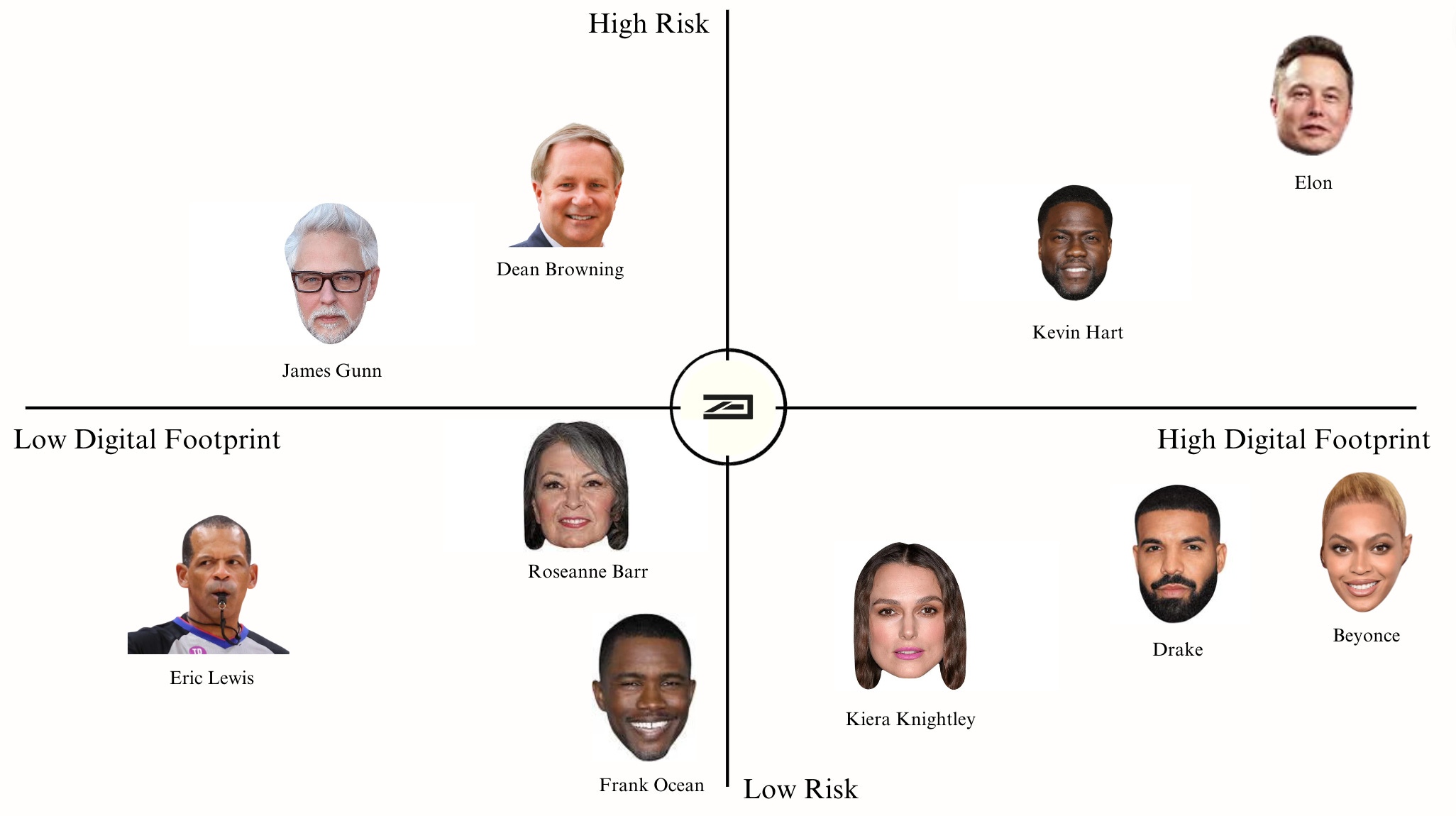 The Burning Question: Should You Have a Burner Account?