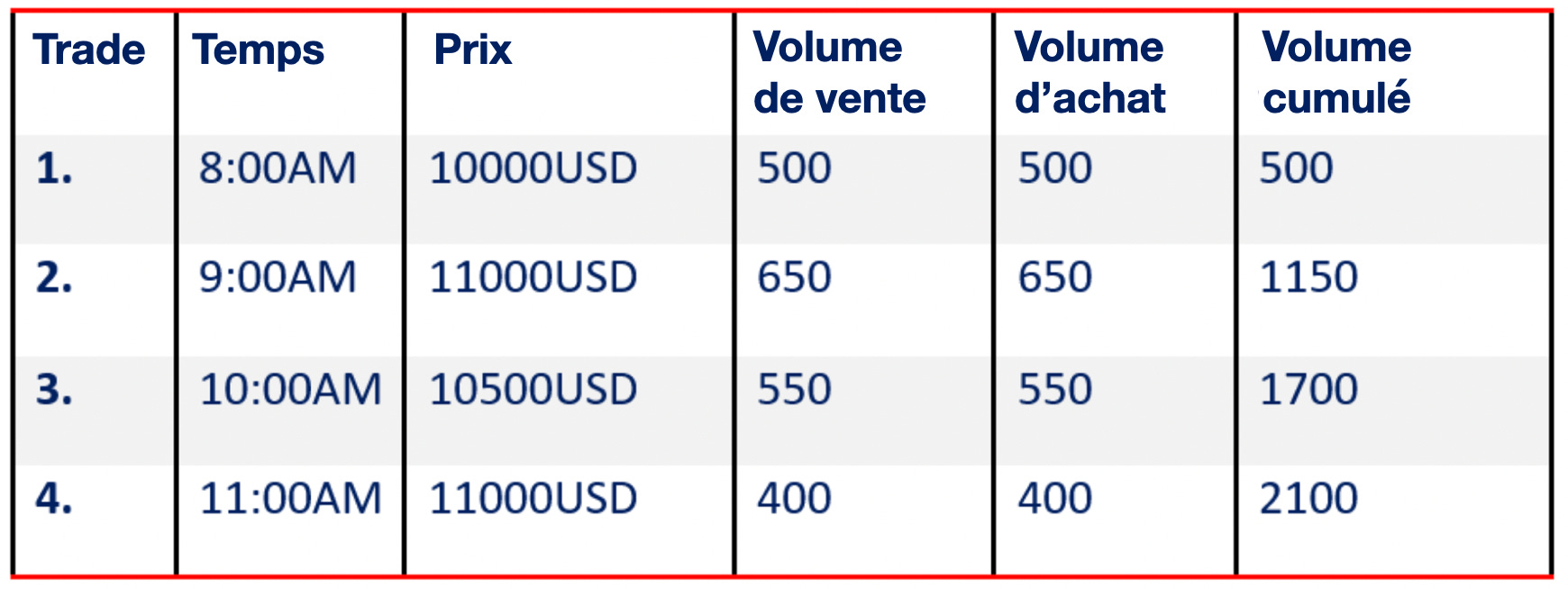 Maîtriser les volumes transactionnels. - by Willy