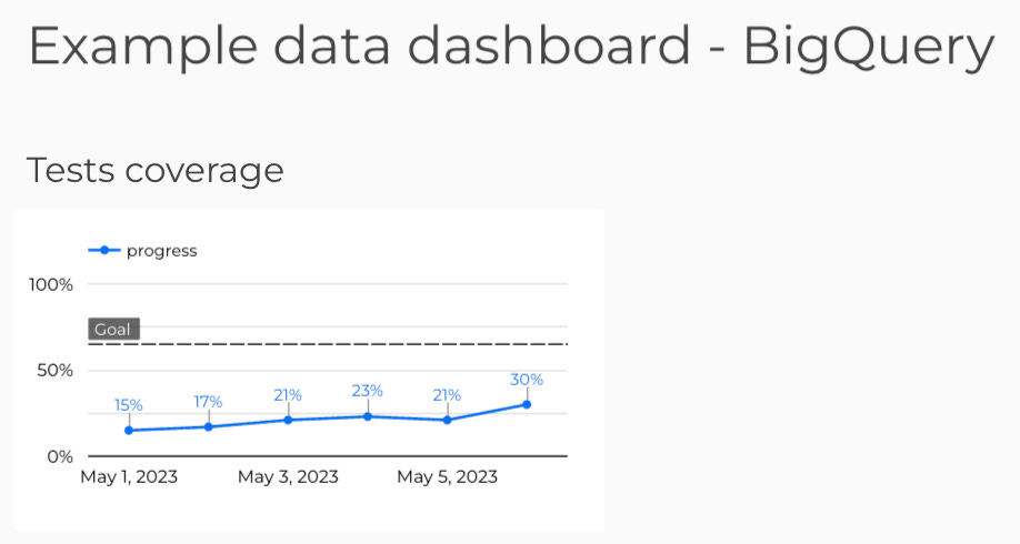 Practical solutions to track your goals - by Mirek Stanek