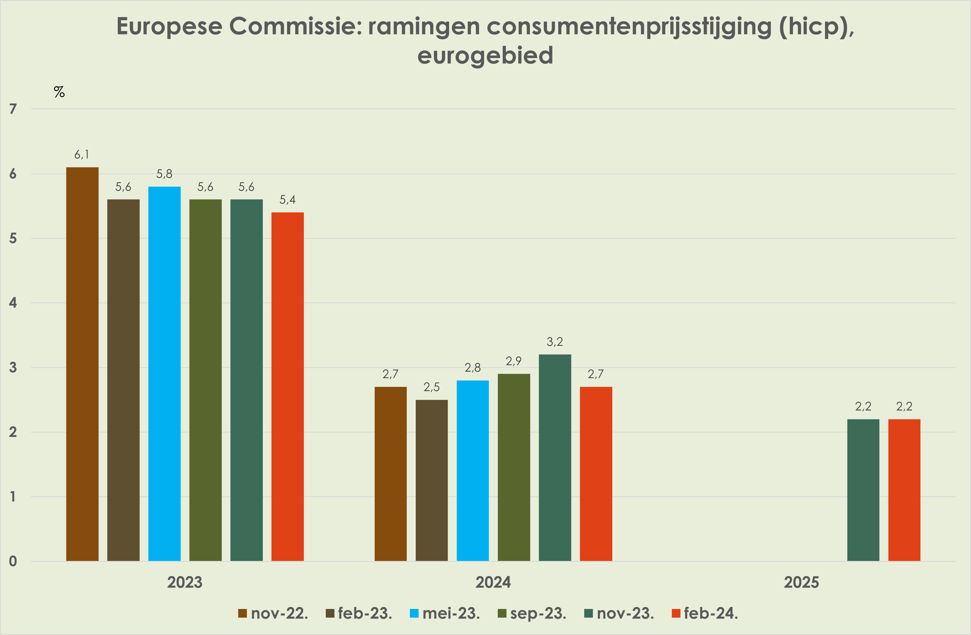 Overzicht week 12 - 17 februari 2024 - by Wim uit Voorhout