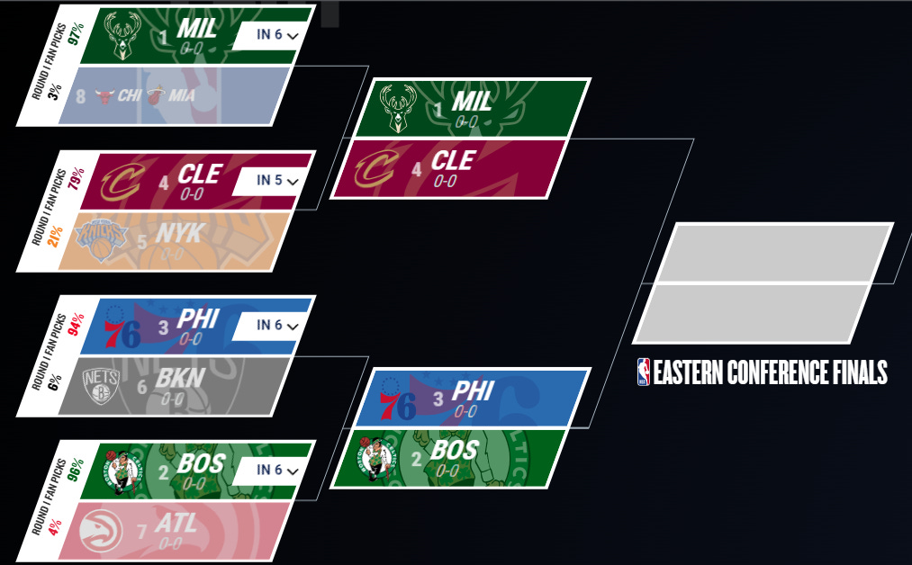 NBA Playoff Bracket Prediction (Eastern Conference)