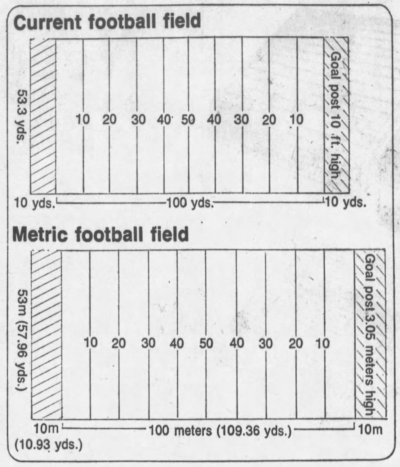 Today's Tidbit... When Football Was A Game Of Millimeters