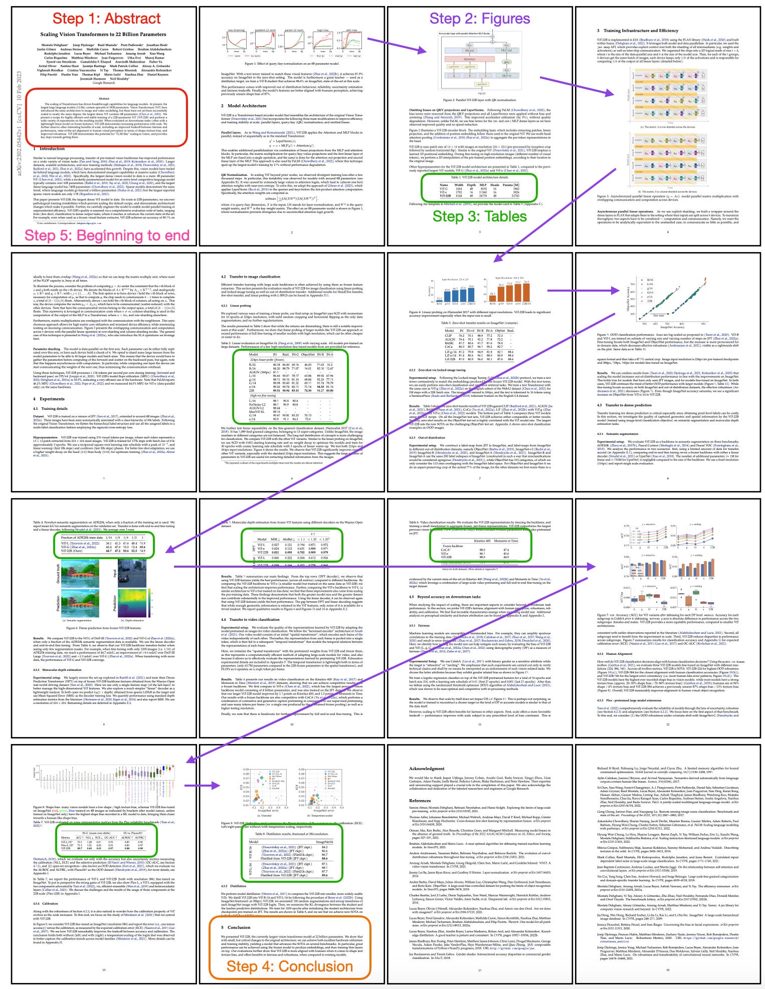 TrAIn Differently: Do We Need Reinforcement Learning with Human ...