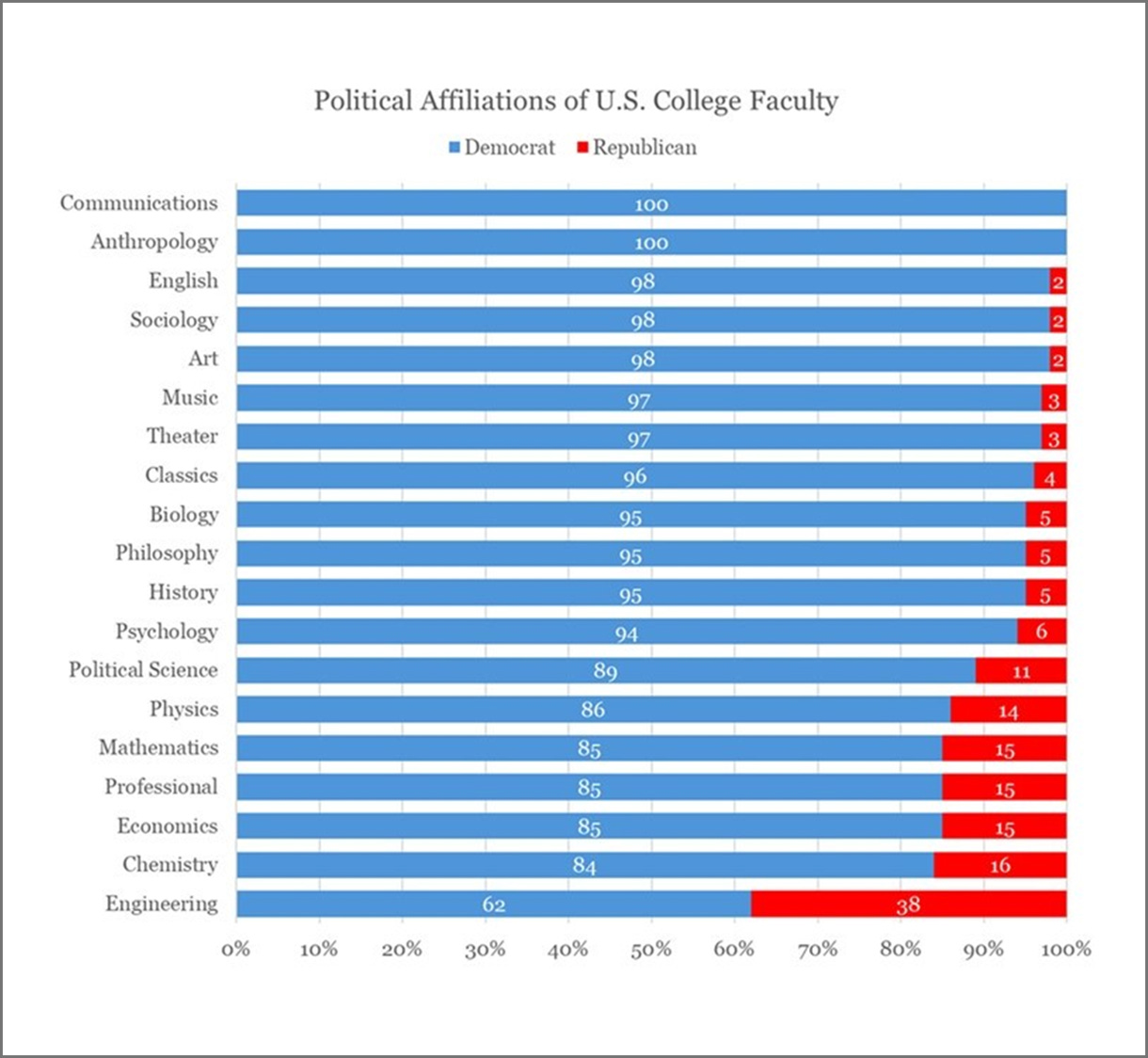 A Tale of Censorship in Research - by Connors Institute