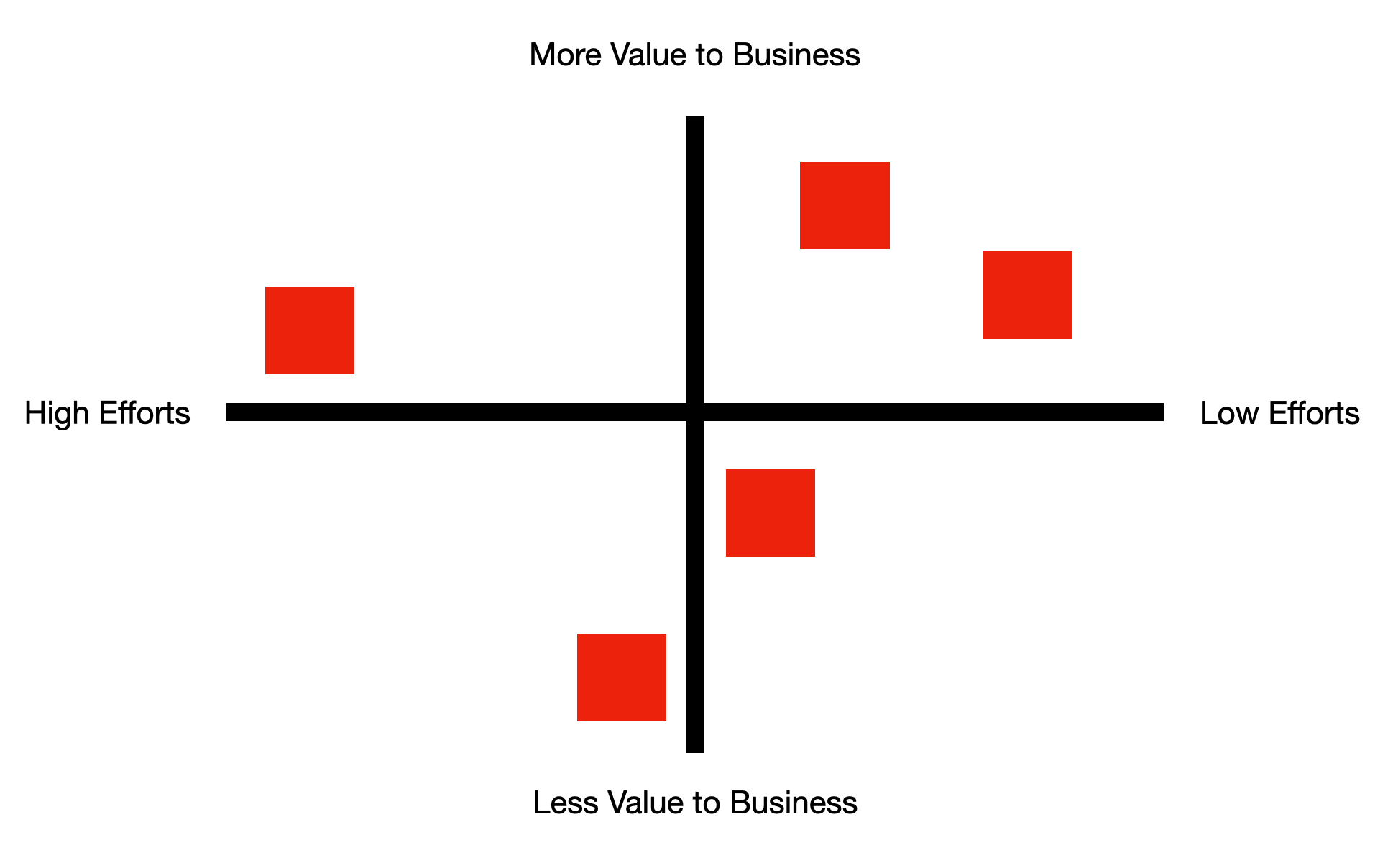 13 36 Lean Prioritization Framework