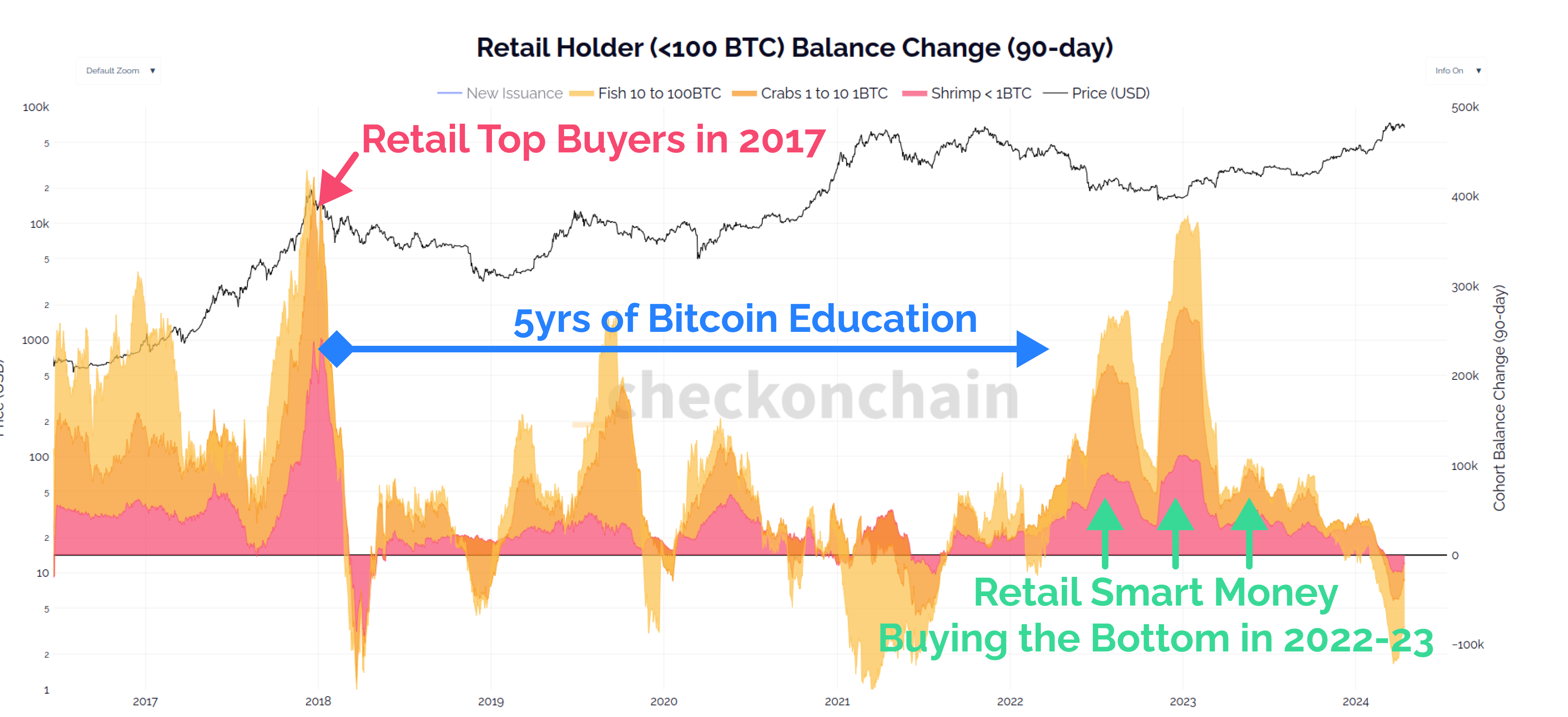 Why Onchain Analysis? - by James Check (Checkmatey)