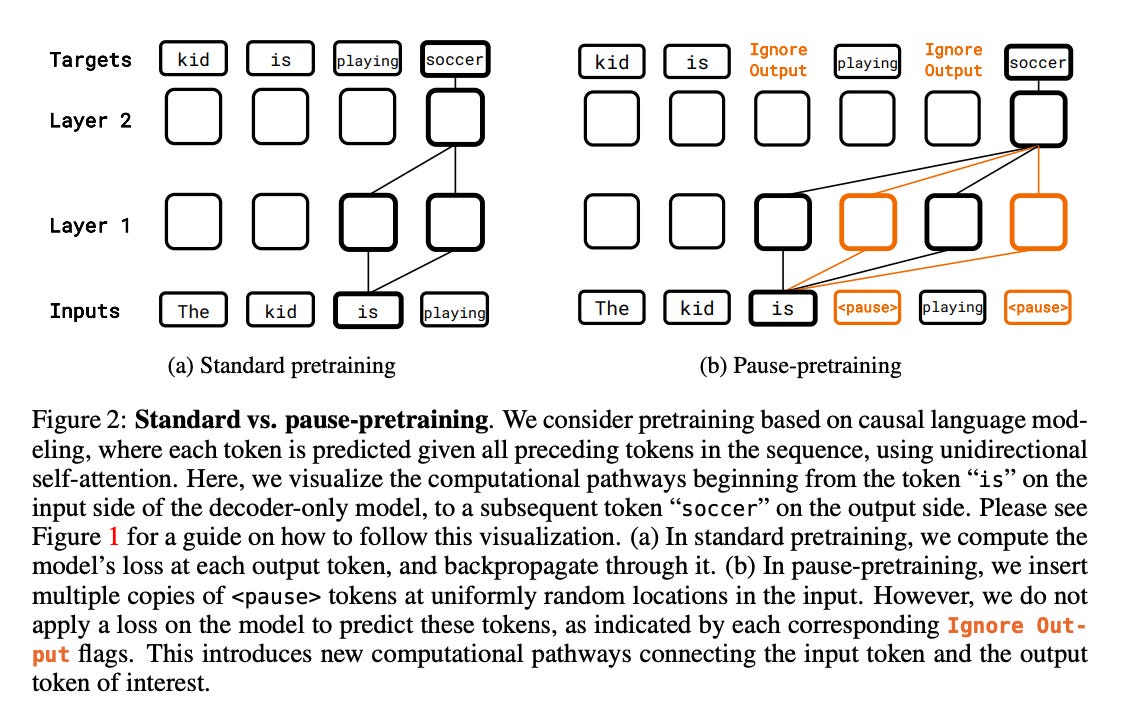ICLR 2024 — Best Papers & Talks (ImageGen, Vision, Transformers, State ...