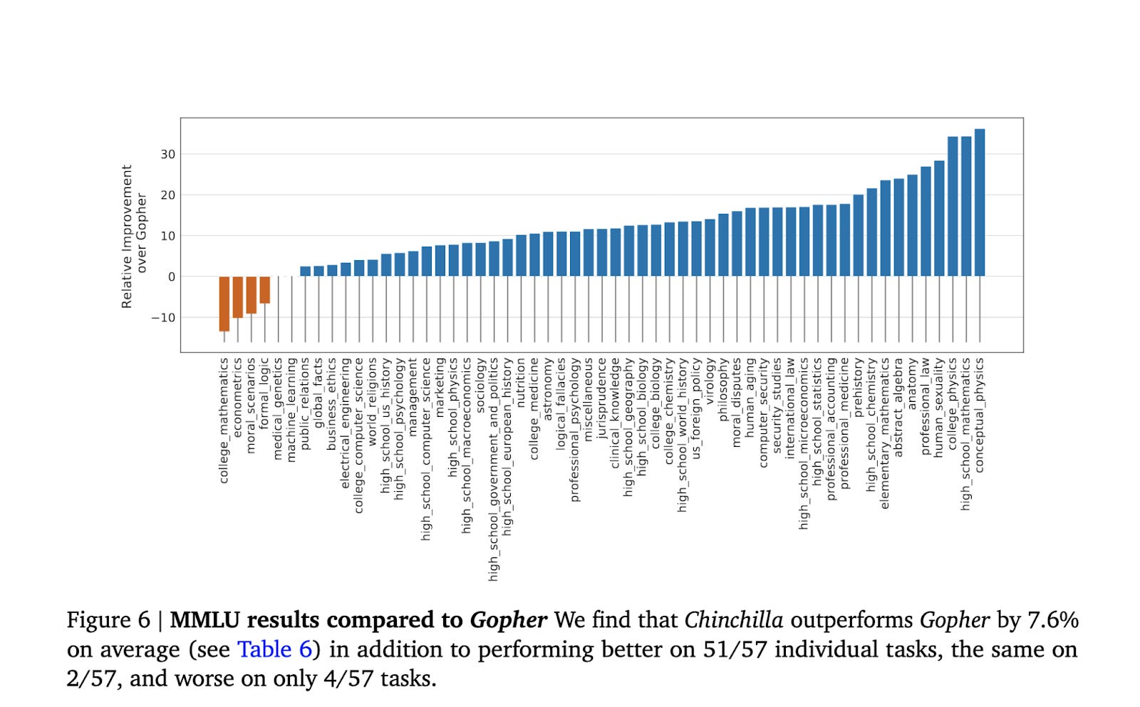 Large Language Models for Healthcare (Part 1)