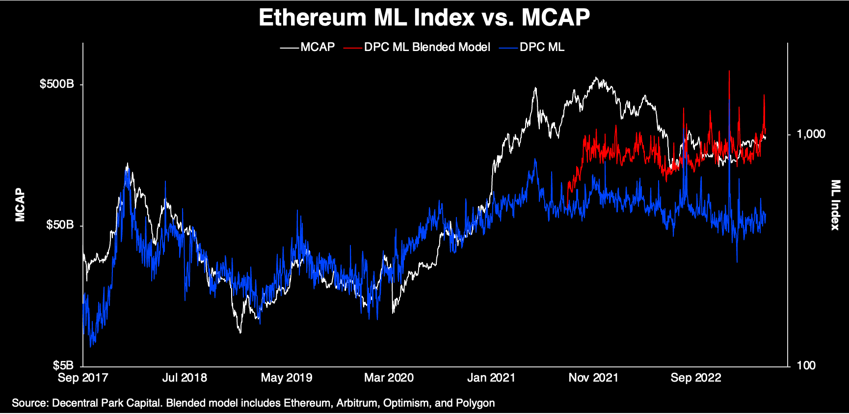 On Blockchain Valuations - Archimed Capital