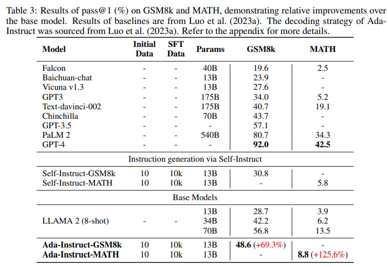 Ada Instruct Generate Complex Instruction Datasets For Supervised Fine