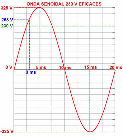 ¿Cómo funciona un cargador de móvil?