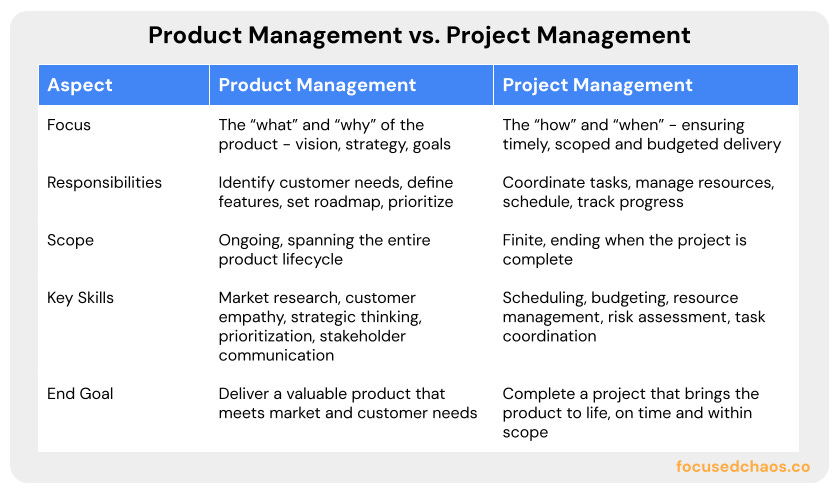 The Difference Between Product Management and Project Management