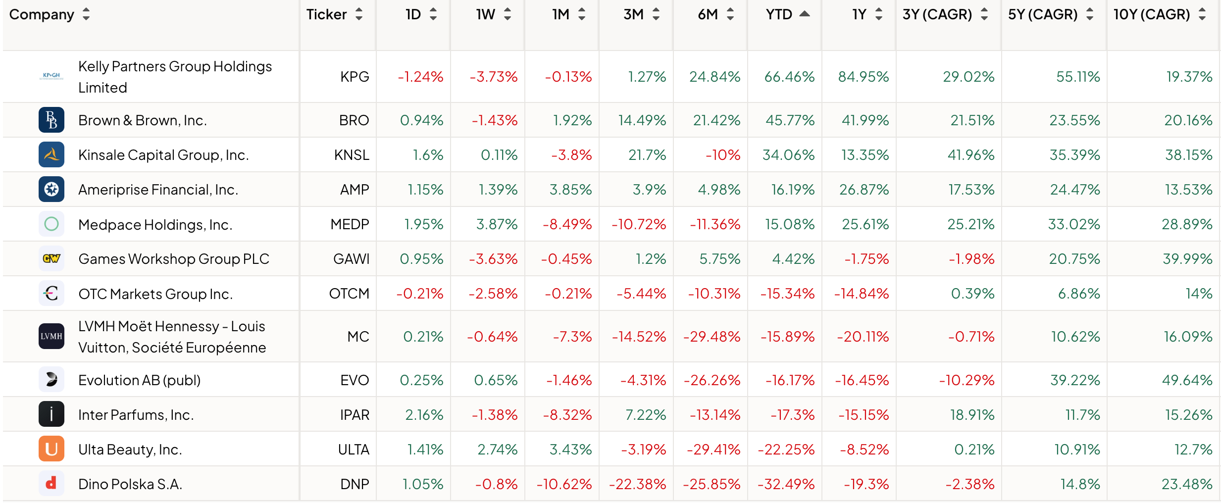 Portfolio Update September 2024 - Compounding Quality