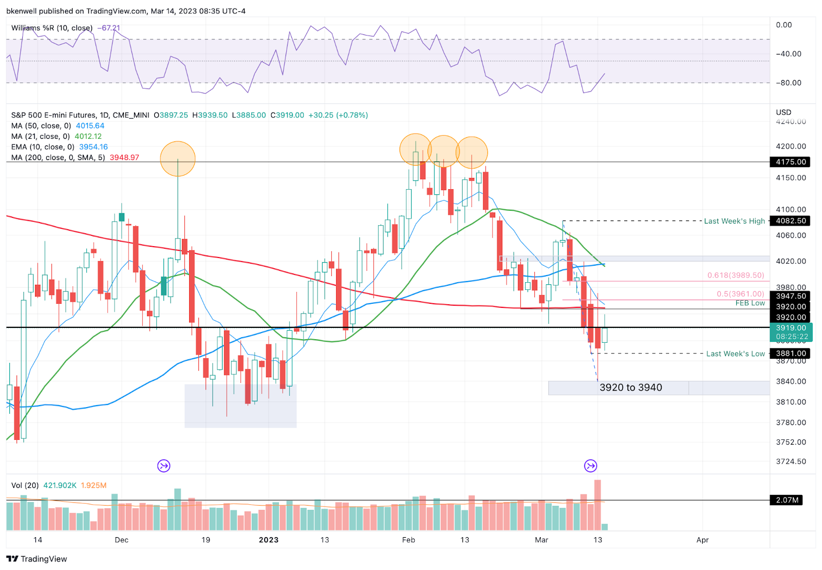 In-Line Inflation Numbers Has Market Undecided - MrTopStep