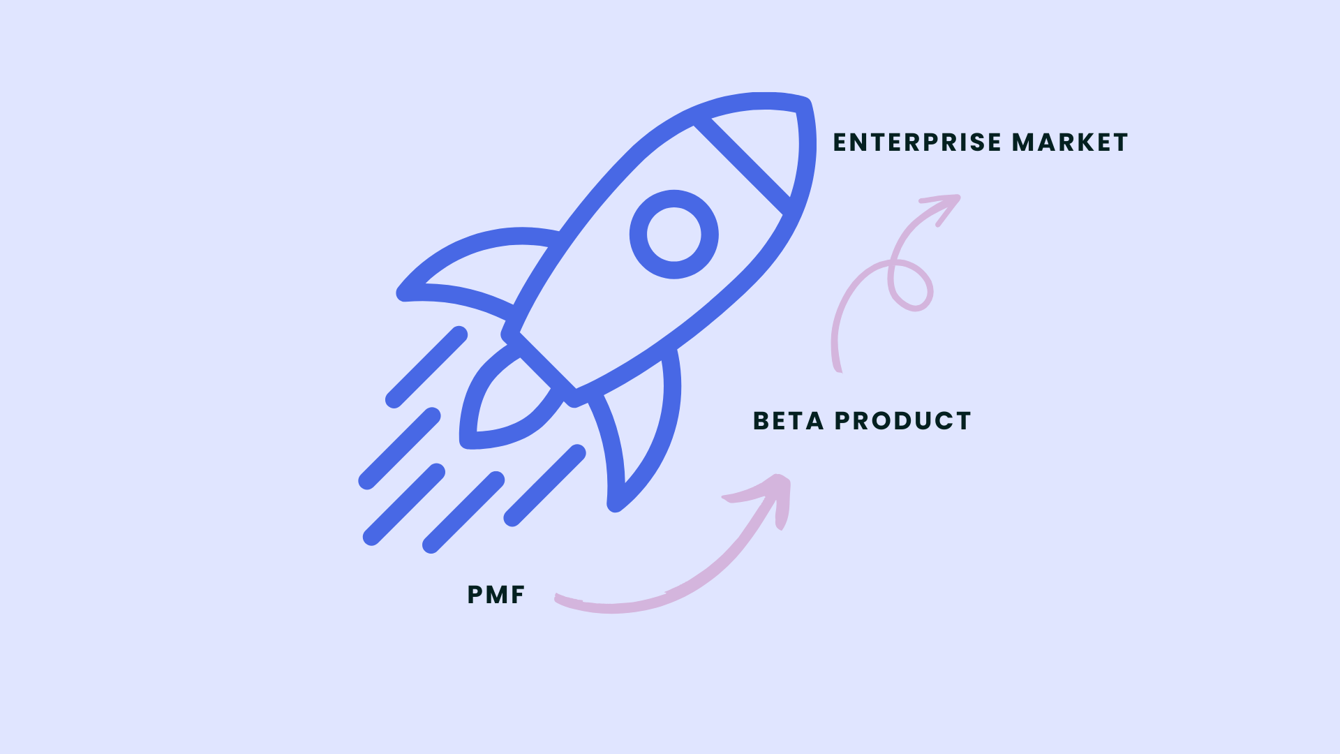 3/3 PLG Engineering Insights: Non-Functional Requirements that Drive ...