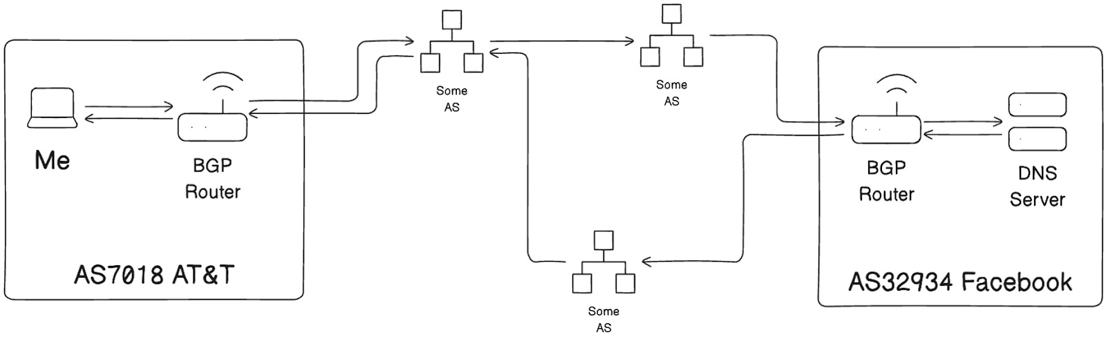 How the Internet Stays Connected? - ByteByteGo Newsletter