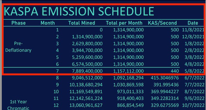 A Factual Account of the Kaspa Fraud Scheme