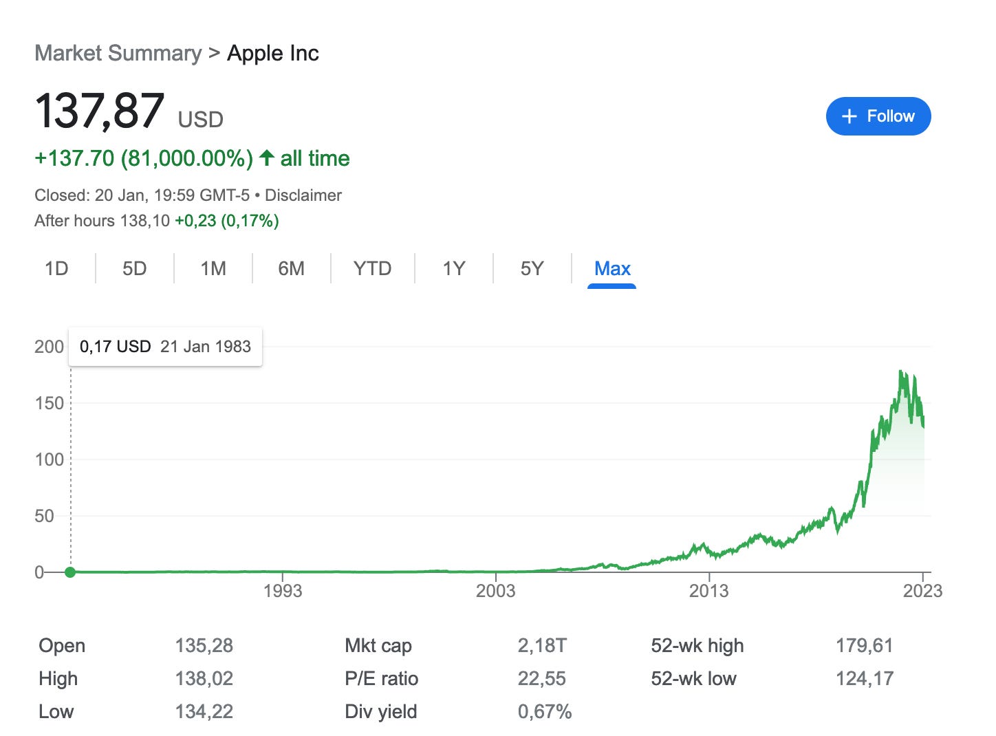 🏆 15 Quality stocks you should know