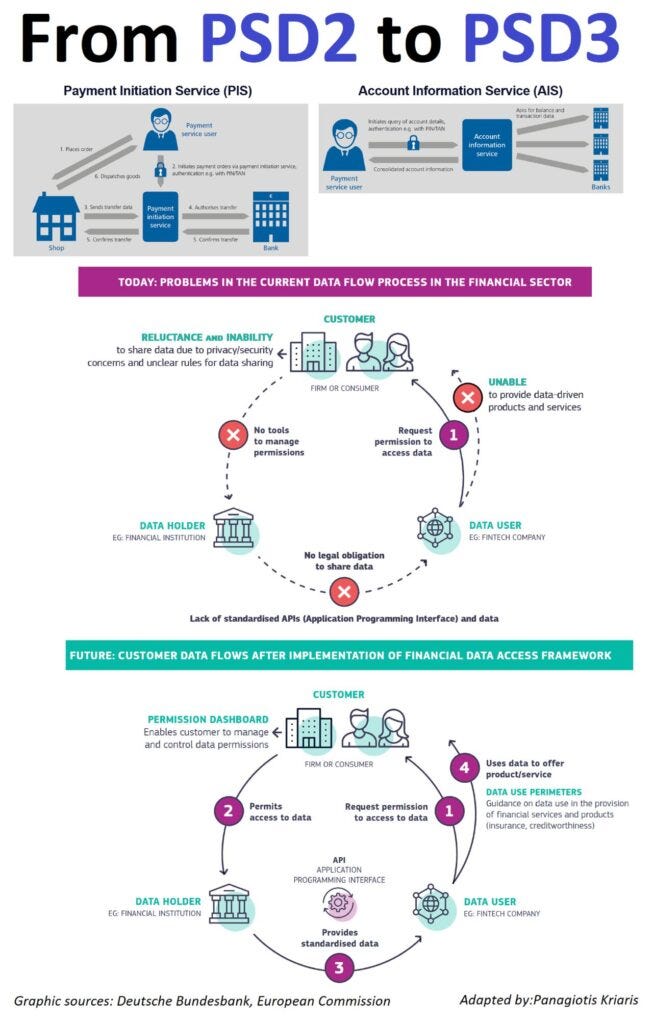 PSD3 is finally here, and it can be a game-changer 🇪🇺💳; More Generative ...