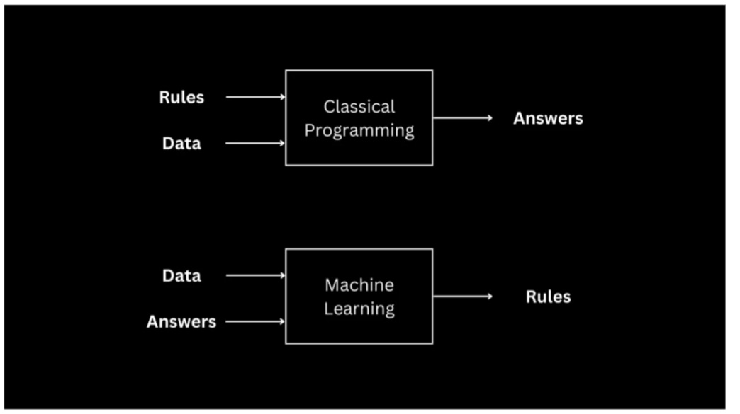 Understanding Social Media Algorithms as a marketer