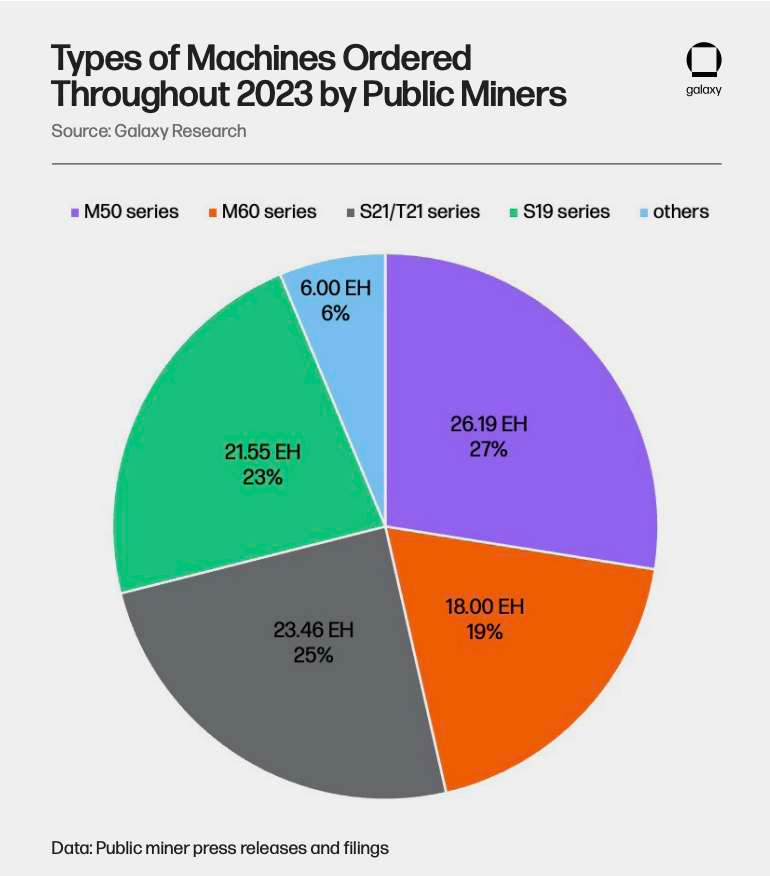 We guessed Bitcoin above 60k before the halving and it came early ...