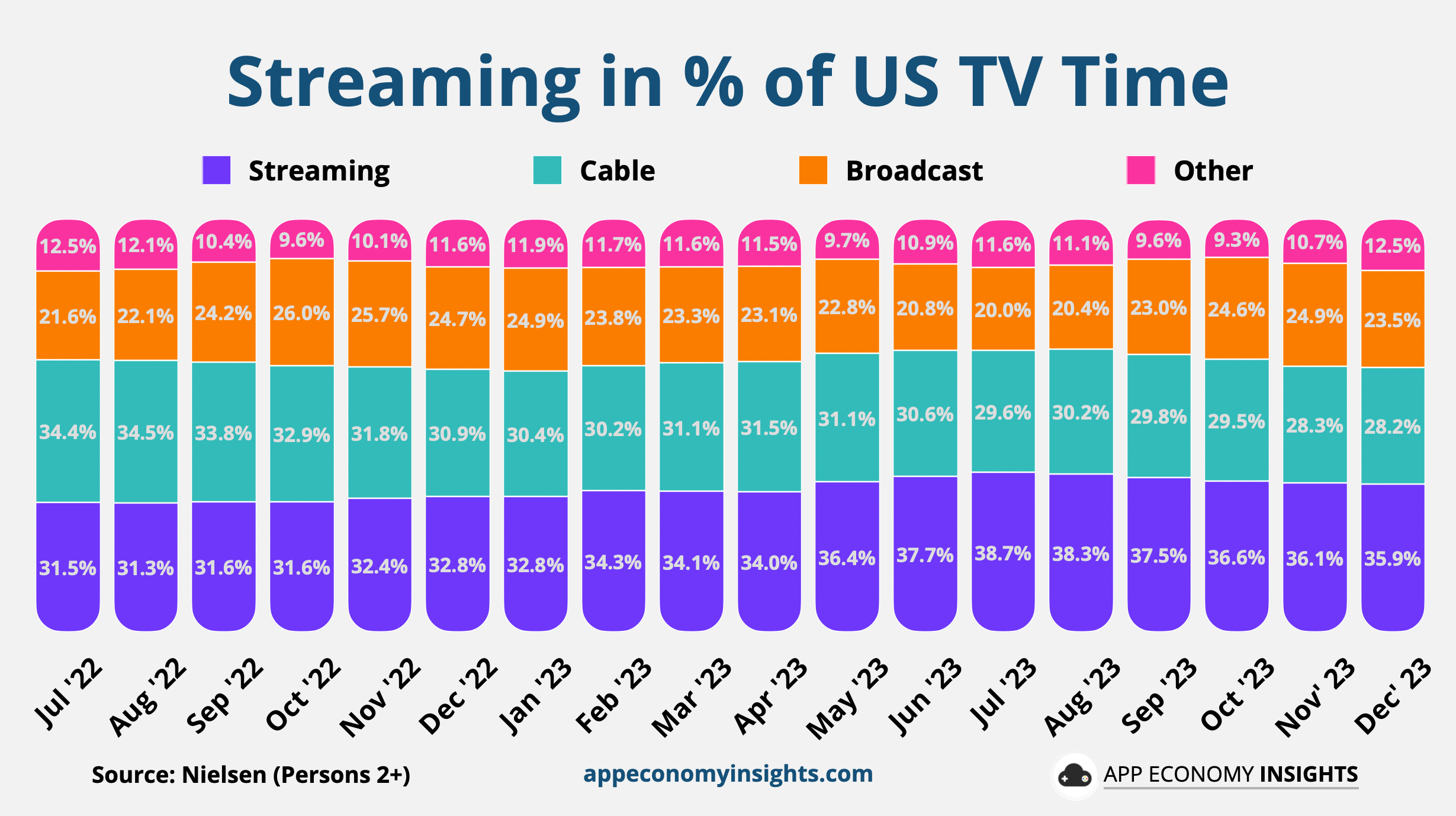 🍿 Netflix Steps into the WWE Ring
