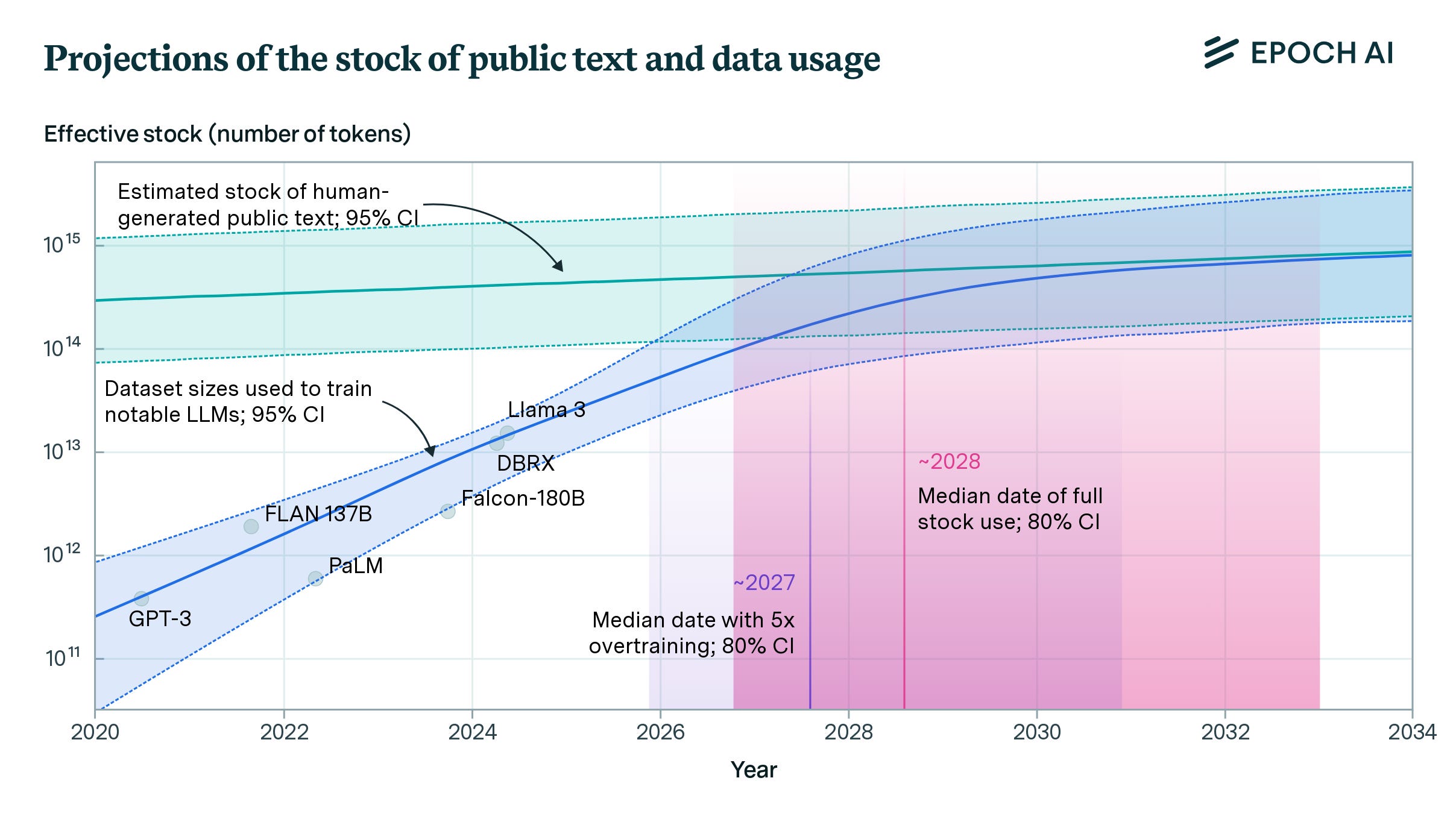 When Machines Get Hungry: The Race to Feed AI's Growing Data Appetite