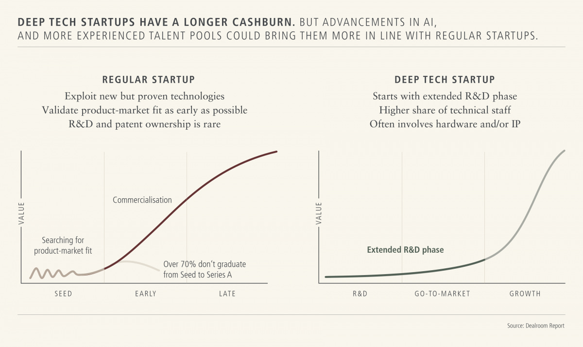 📈 Chartpack: Industrial Policy [Part 1]