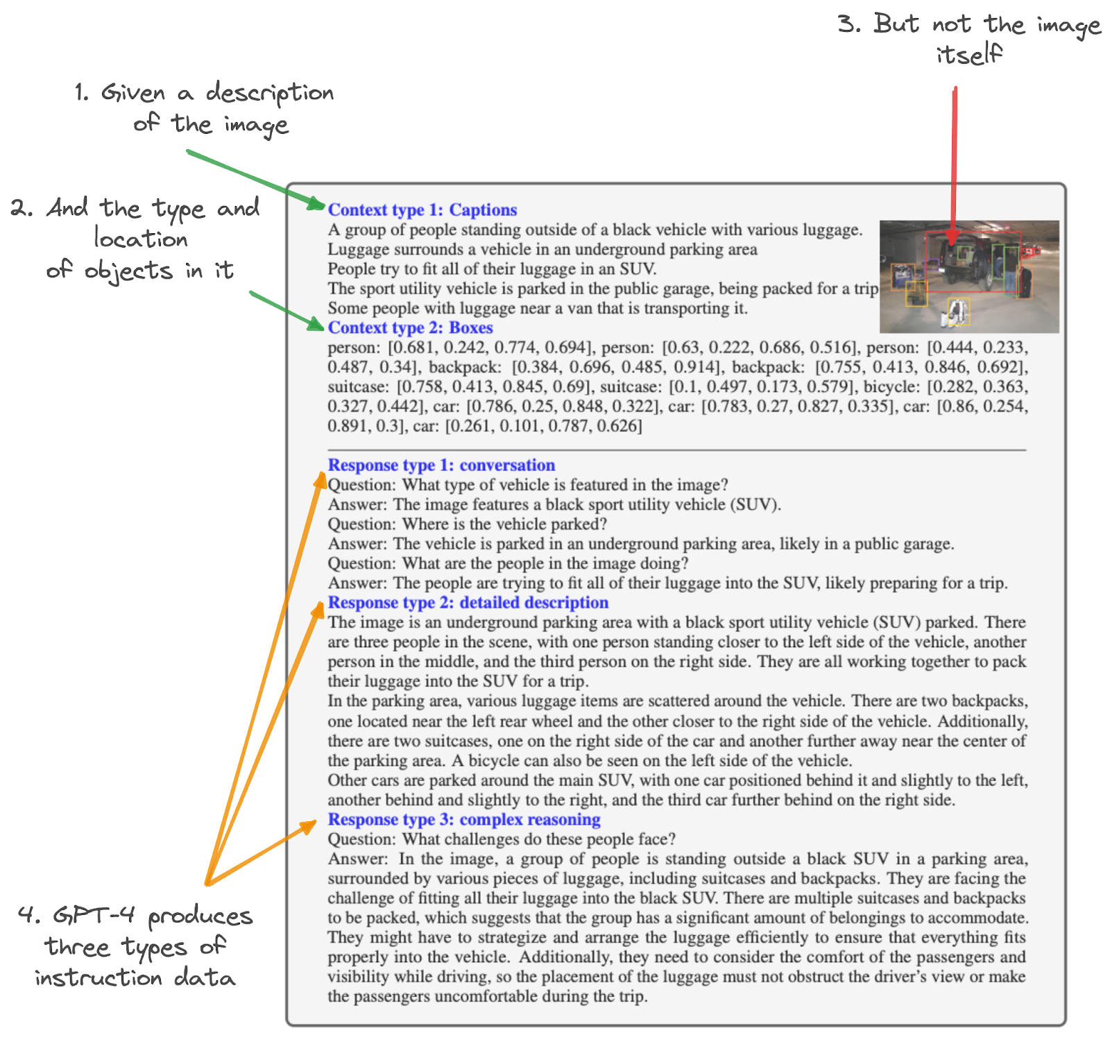 Understanding Visual Instruction Tuning