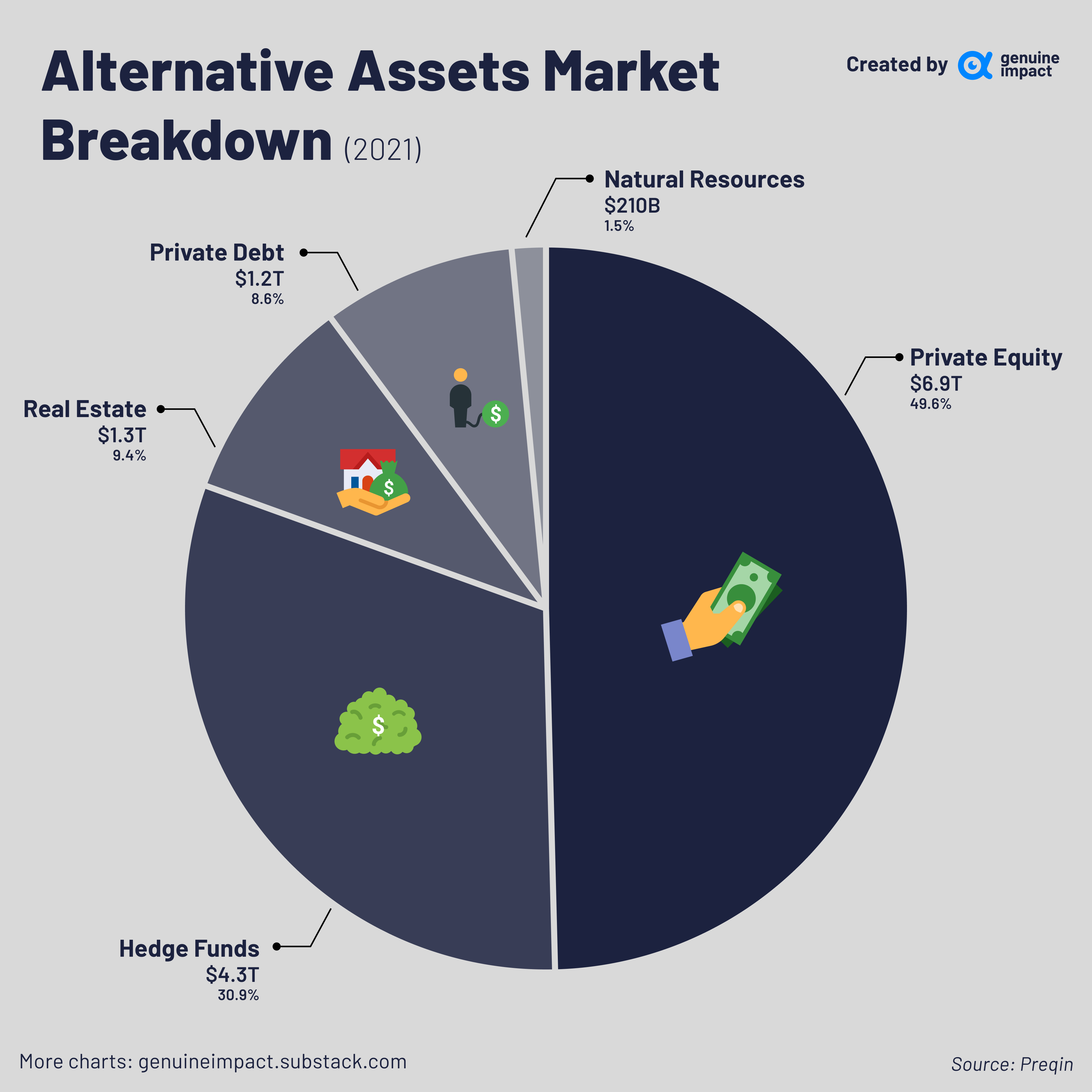 Alternative assets - by Amara