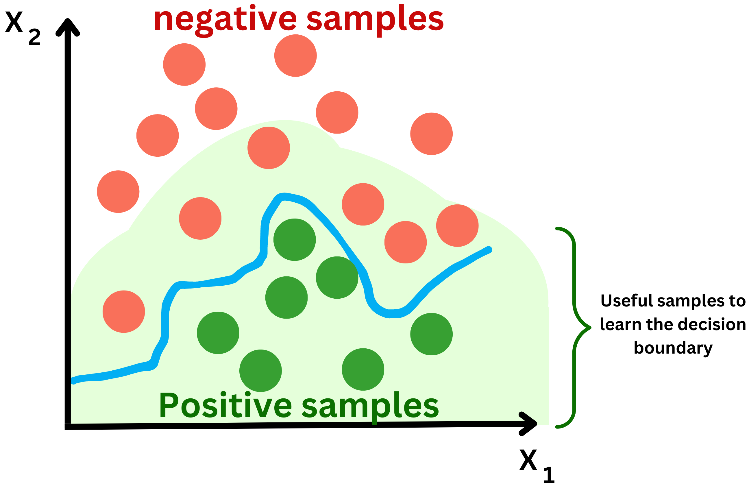 Deep Dive: How to Build the TikTok Recommender System End-to-End!