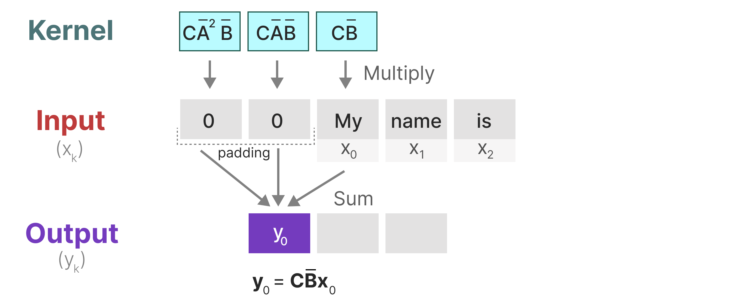 A Visual Guide to Mamba and State Space Models