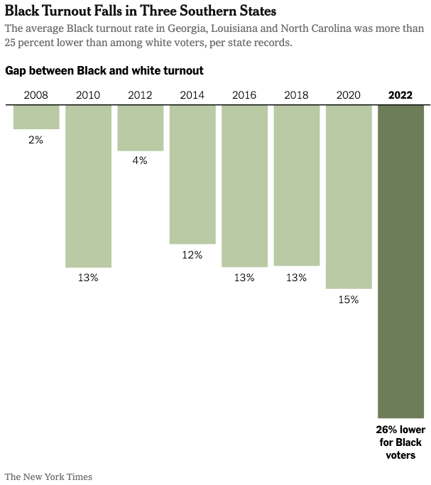 Red Wave, Blue Undertow - by Michael Podhorzer