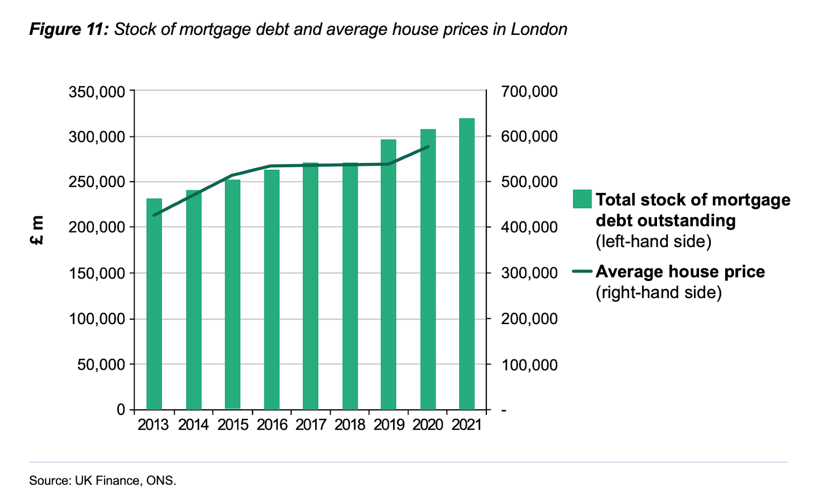 The Rise and Fall of UK House Prices - by Dominic Frisby