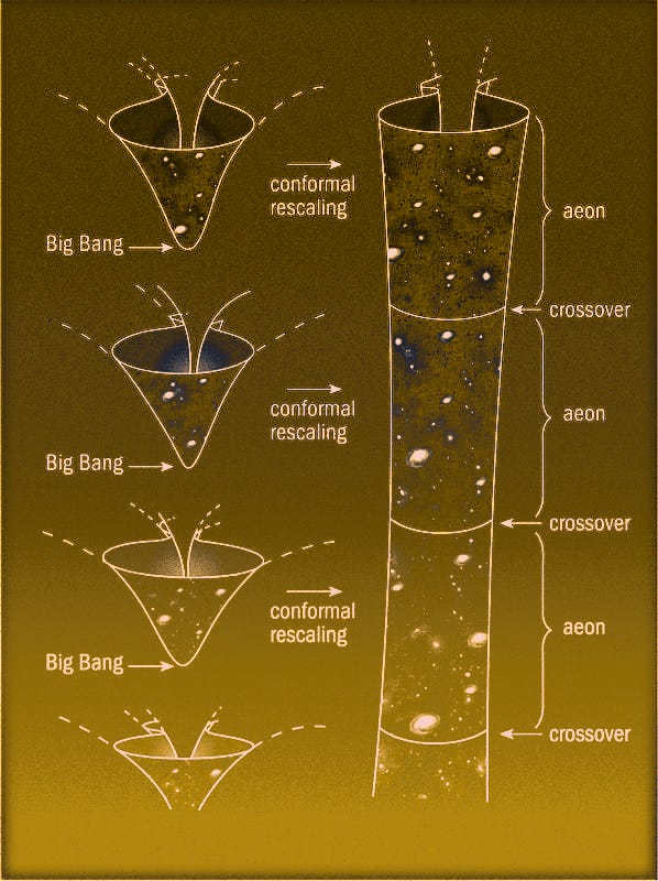 Recycling the Cosmos - ᴋʟᴀᵾs