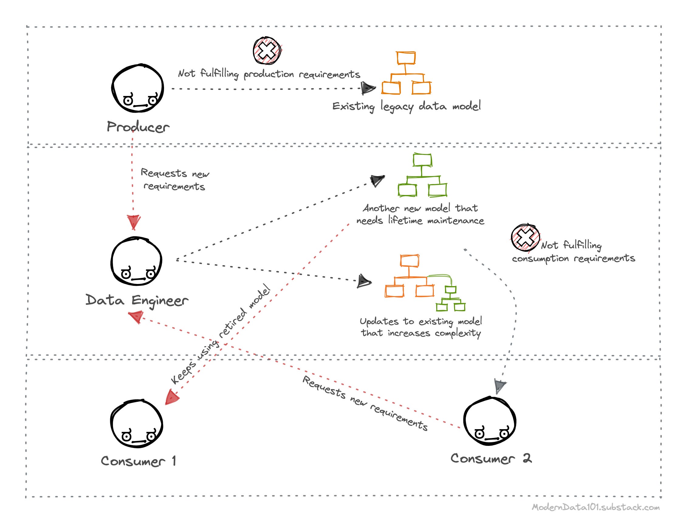 Data-First Stack as an enabler for Data Products | Modern Data Blog