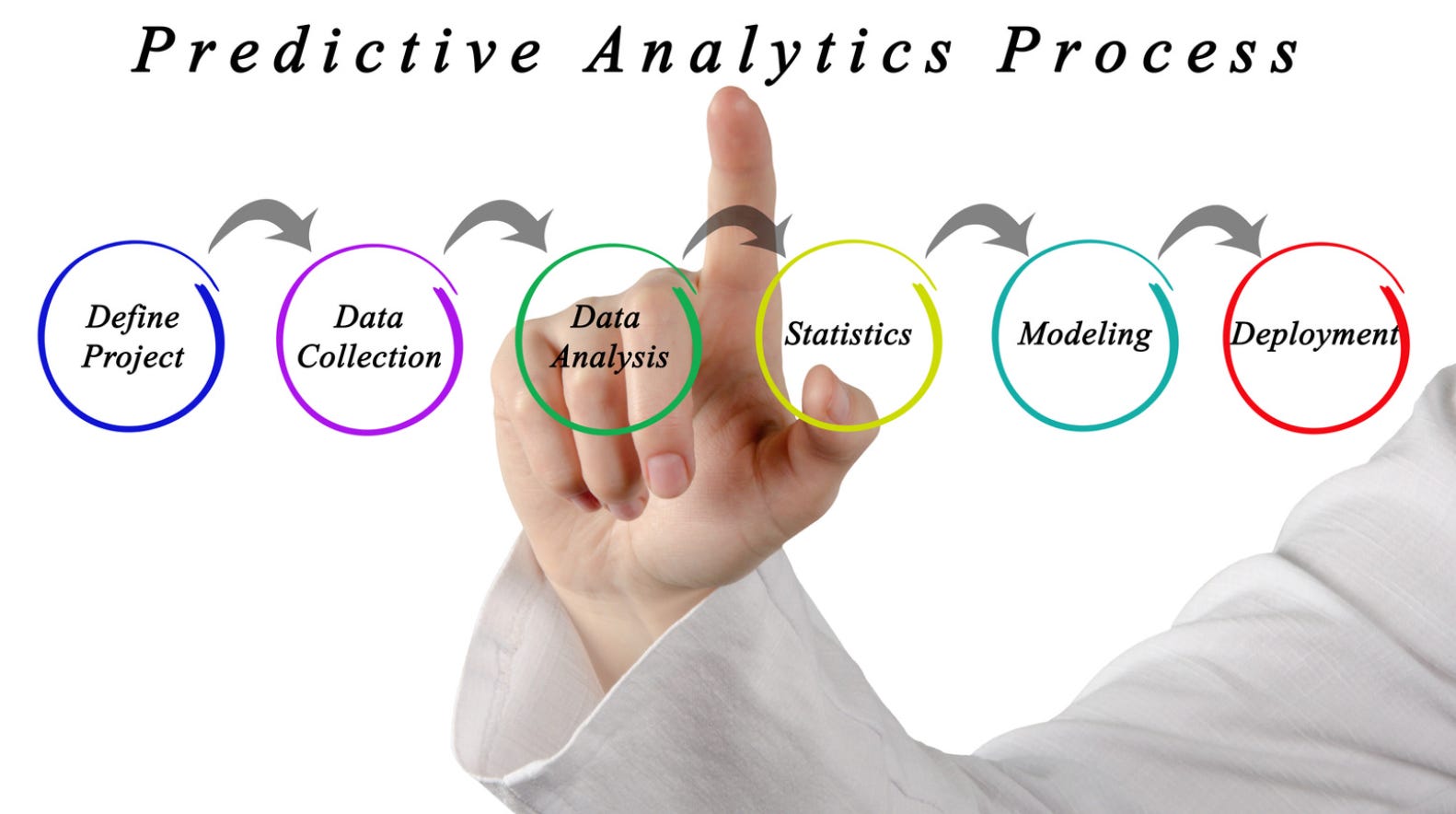 The Five Key Approaches to Artificial Intelligence