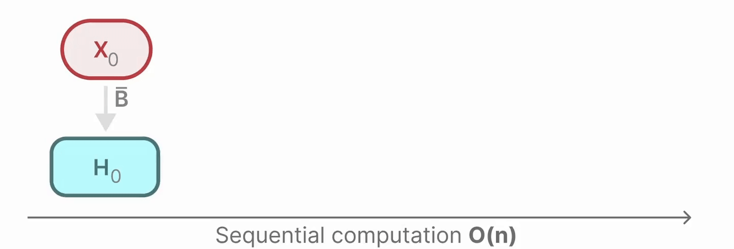 A Visual Guide to Mamba and State Space Models