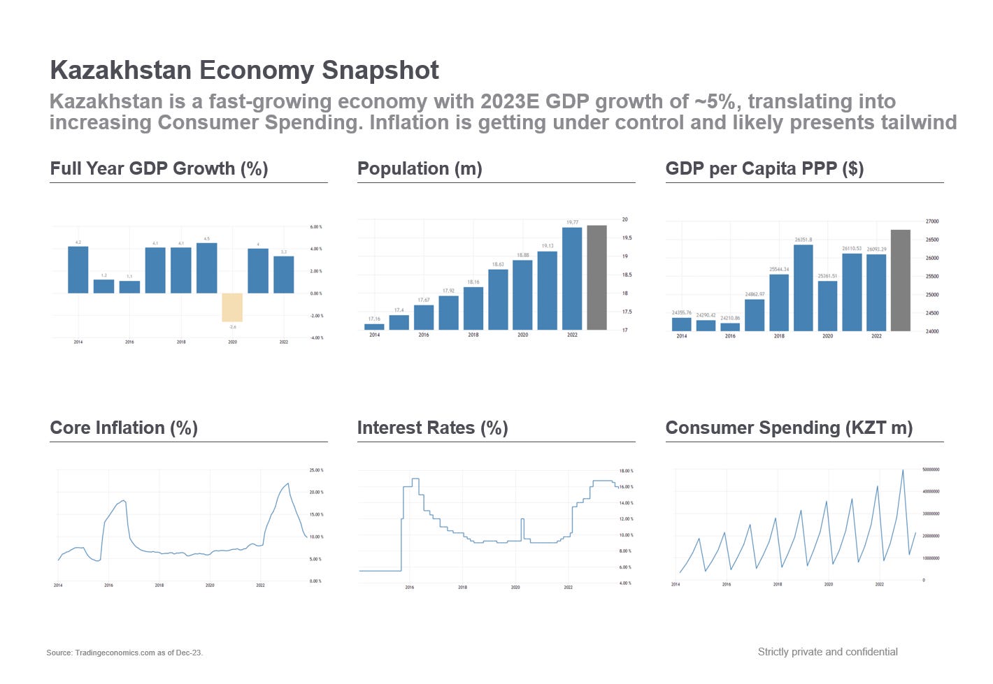 Kaspi: Gateway to Digital Convenience (NASDAQ:KSPI)