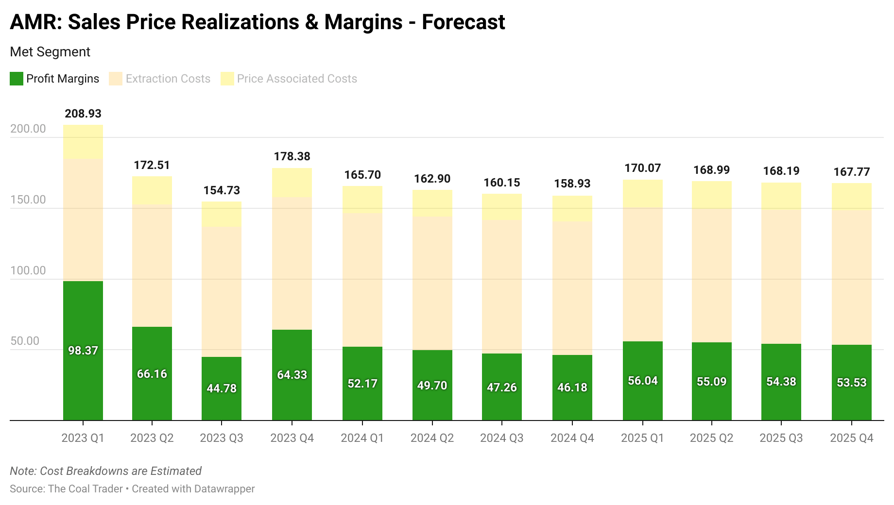 Metallurgical Comps – The Coal Trader