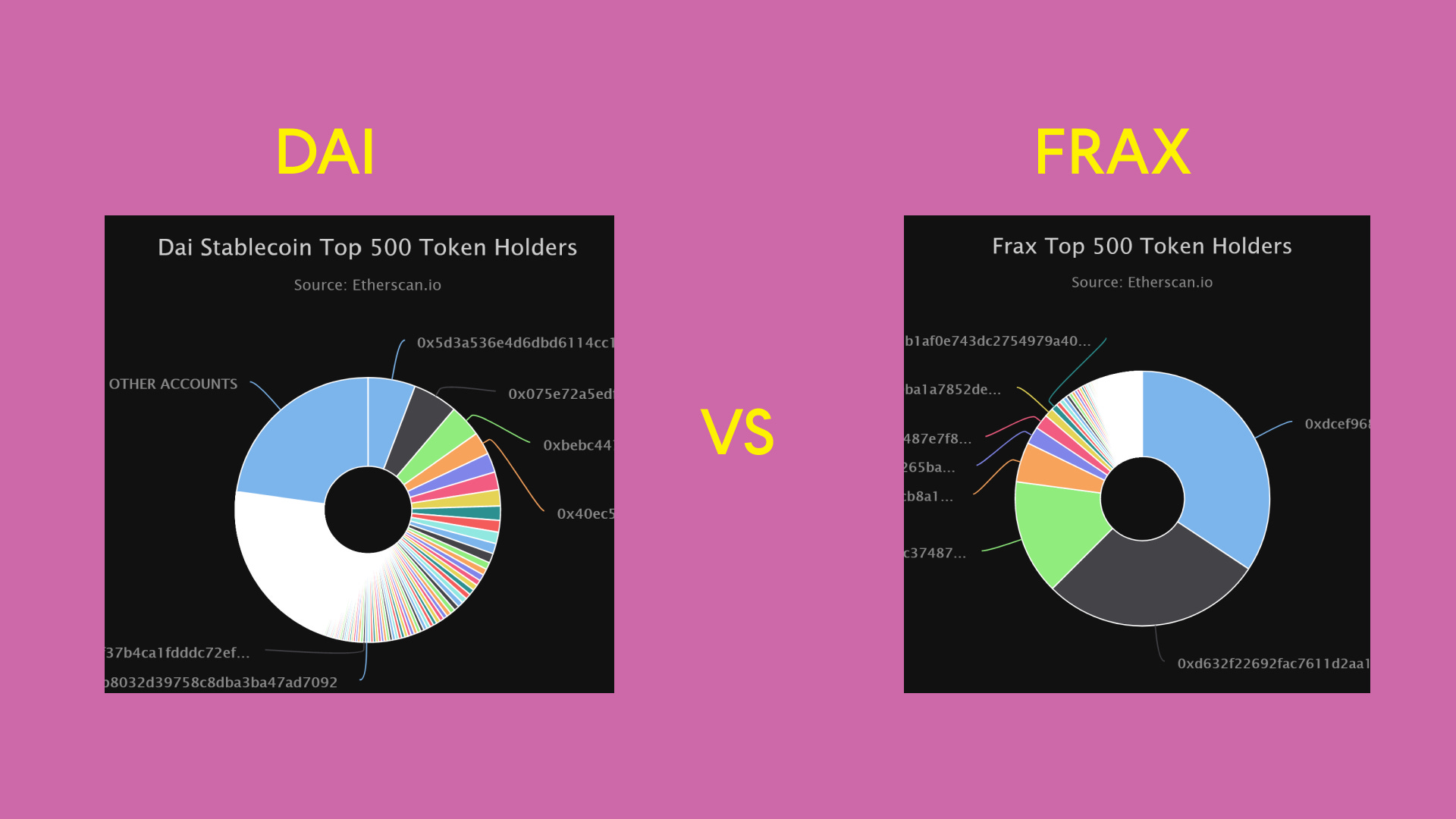The Bullish Case for DeFi Stablecoins: DAI, FRAX, LUSD, sUSD, GHO, and crvUSD.